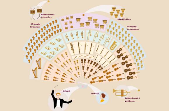 Preludium | magazine voor liefhebbers van klassieke muziek